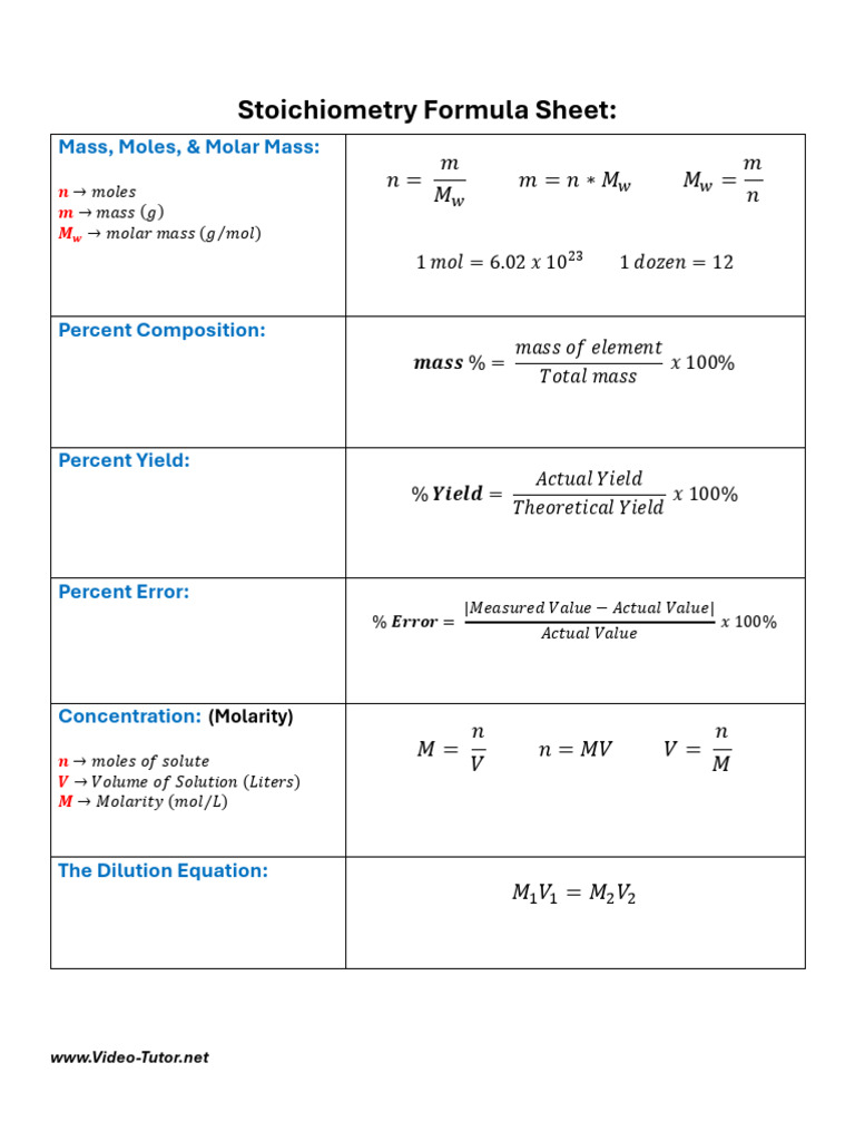 Stoichiometry Formula Cheat Sheet | PDF