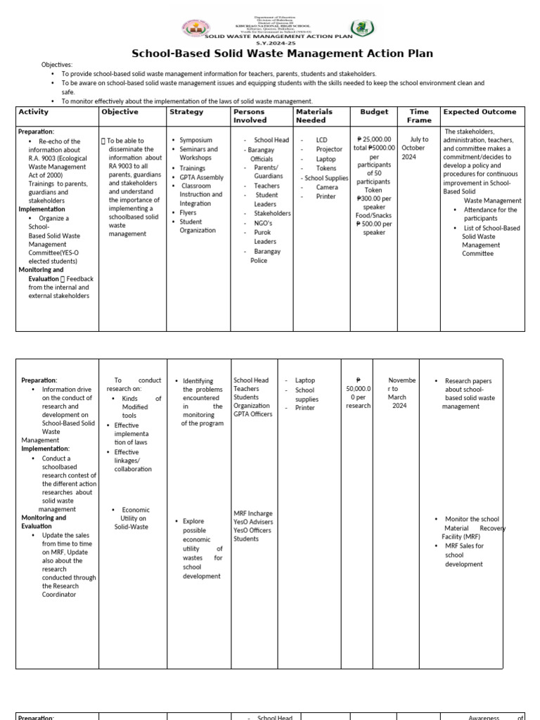Solid Waste Management in School Action Plan | PDF | Waste Management