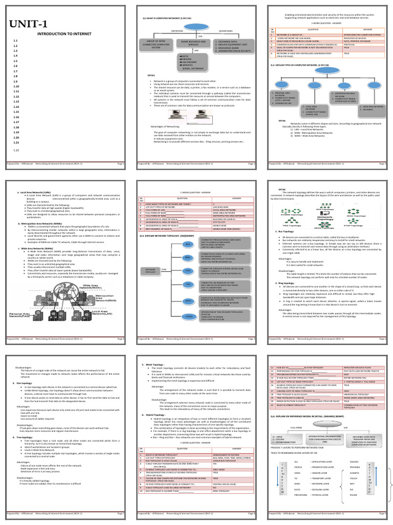 Internet Chap1 Bca-1(Networking) | PDF | Network Topology | Osi Model