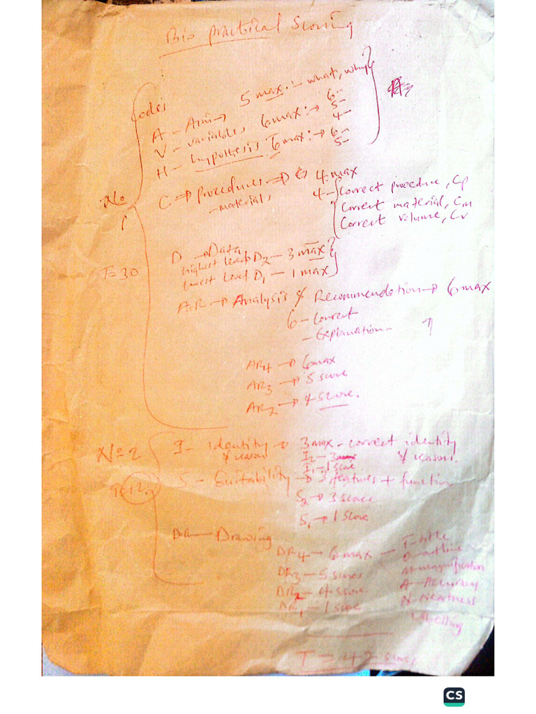 UNEB Scoring Criteria Biology Practical 2024 | PDF