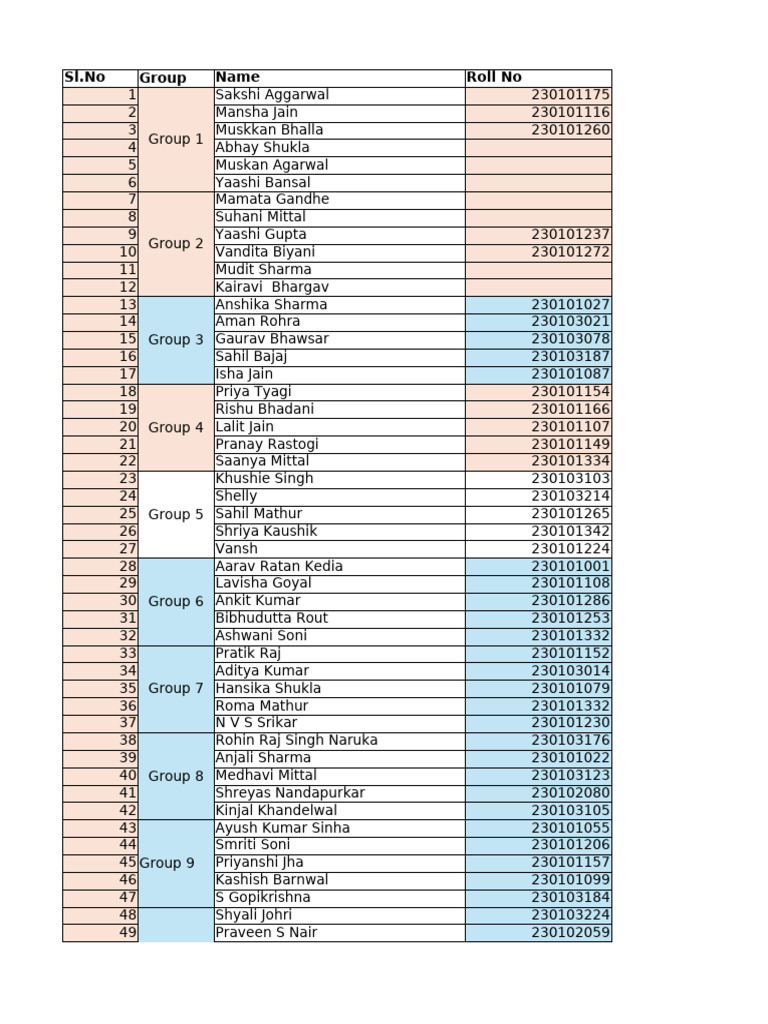 LDHP - Groups - Simulation Exercise | PDF