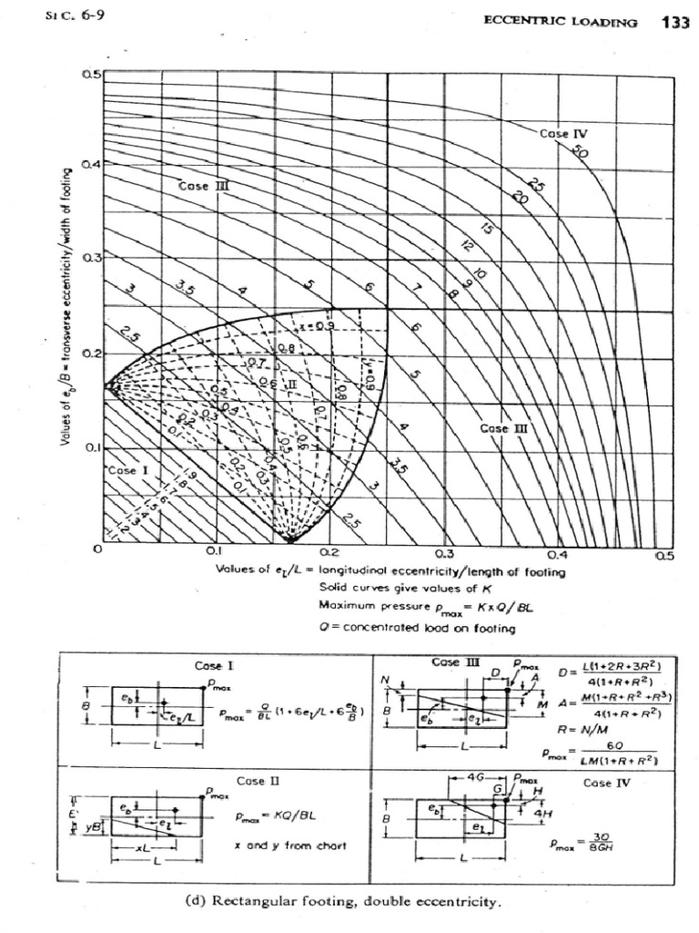 Tengs Chart - Pdfcoffee.com | PDF