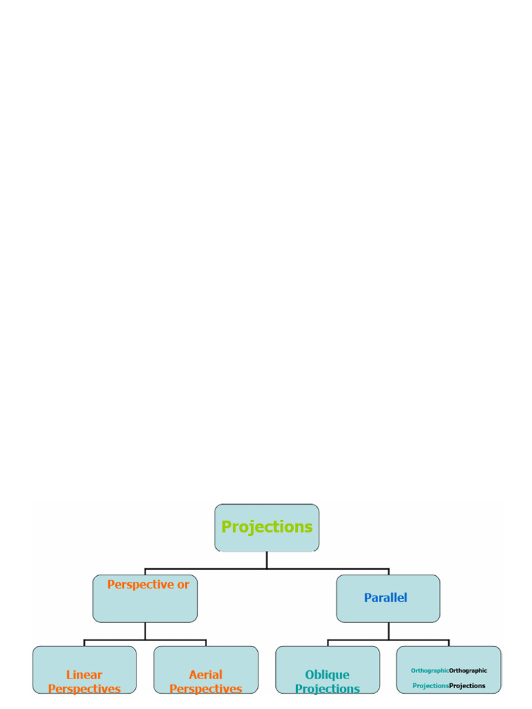 Theory of projections | PDF | Computer Graphics | 3 D Computer Graphics