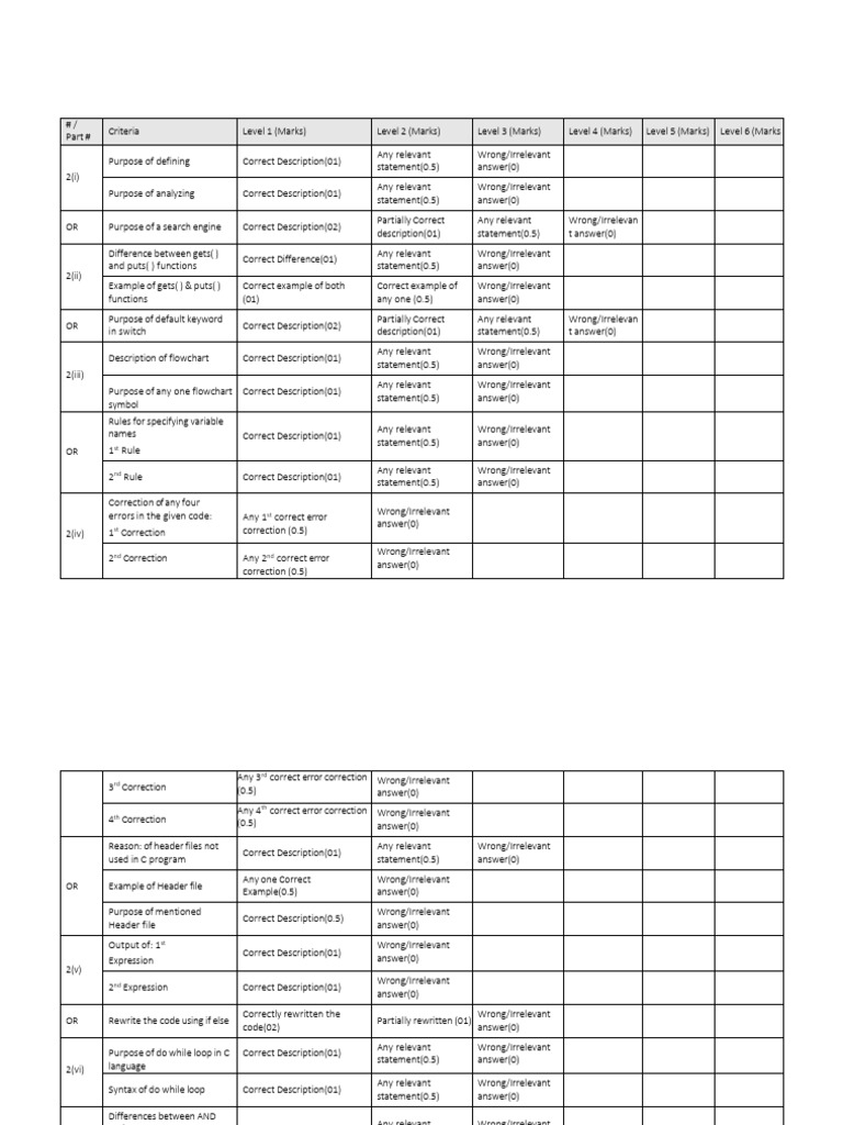 Computer Science II | PDF | Relevance | Control Flow