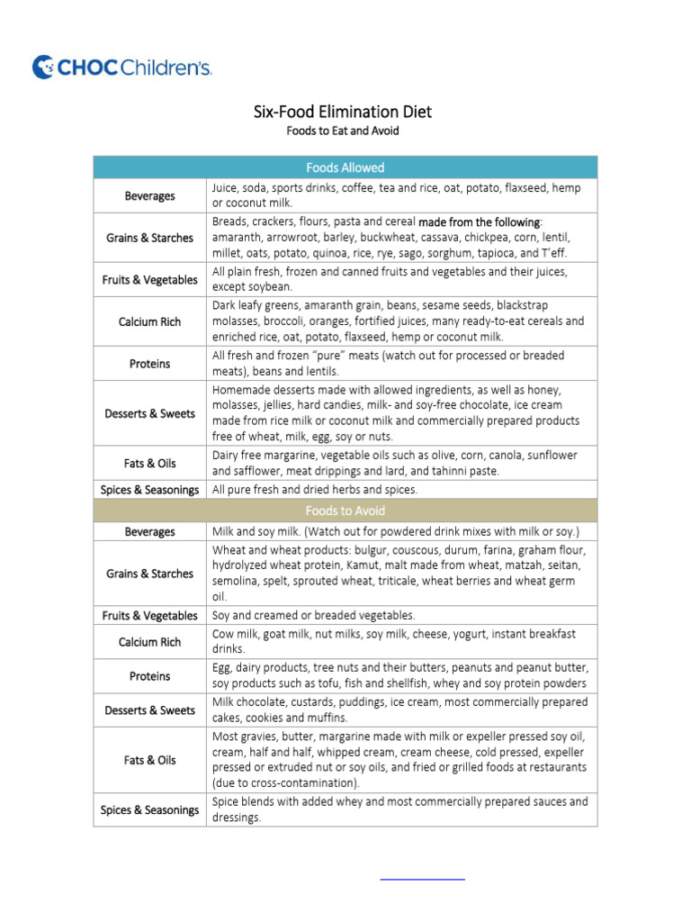 EOE - Six Food Elimination | PDF | Cereals | Foods