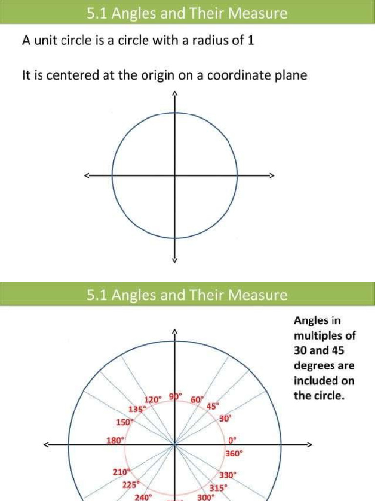 The Unit Circle | PDF