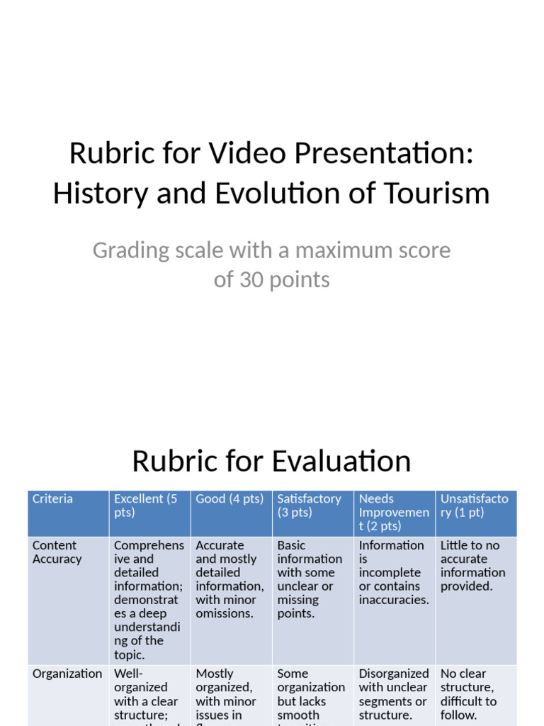 Rubric For Video Presentation Tourism | PDF