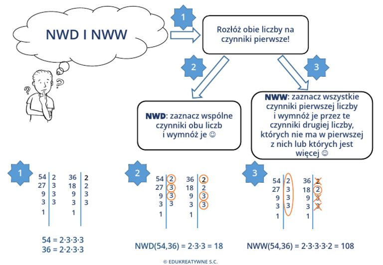 NWD I NWW - GAZETKA - WKLEJKA - NOTATKA MYŚLOGRAFICZNA | PDF