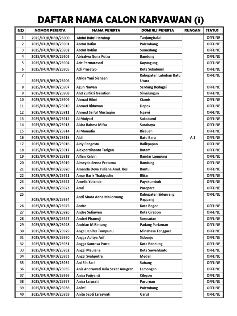 Daftar Nama Calon Karyawan | PDF