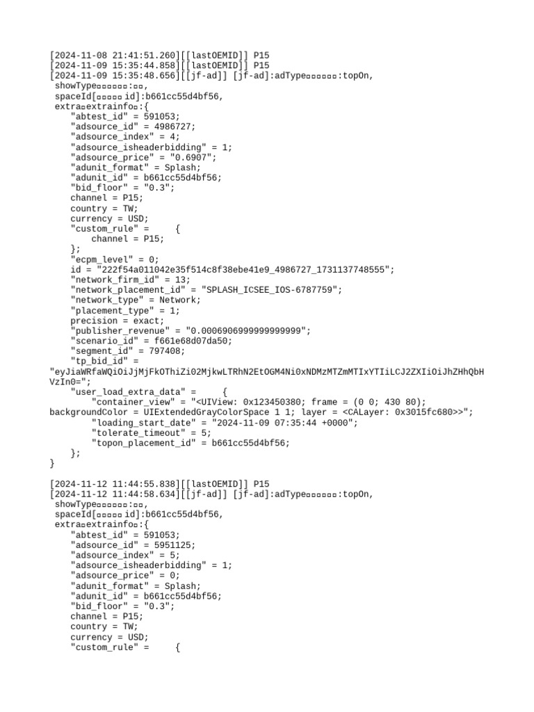 P15 Ad Performance Data Analysis | PDF