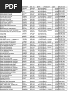 Loose Item Monitoring Log Sheet | PDF