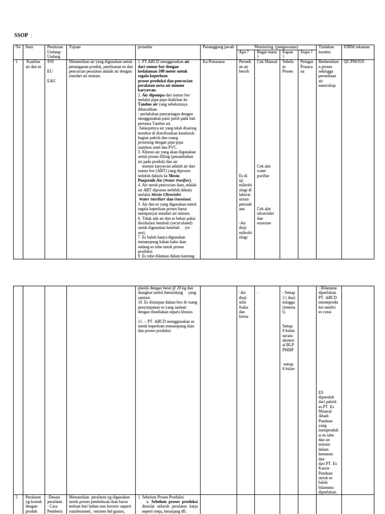 Contoh SSOP | PDF