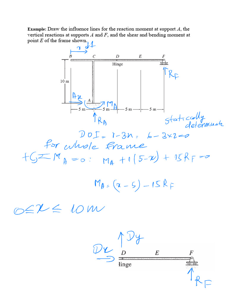 Example of Influence Line For Frame | PDF