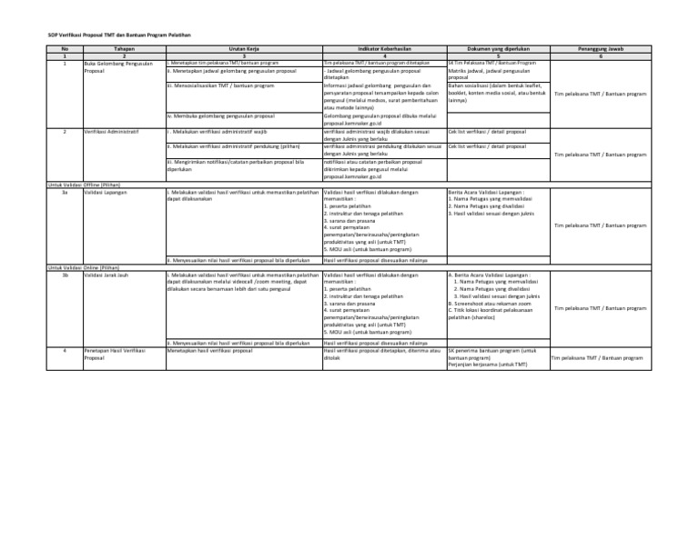 SOP Verifikasi Proposal TMT Dan Bantuan Program | PDF