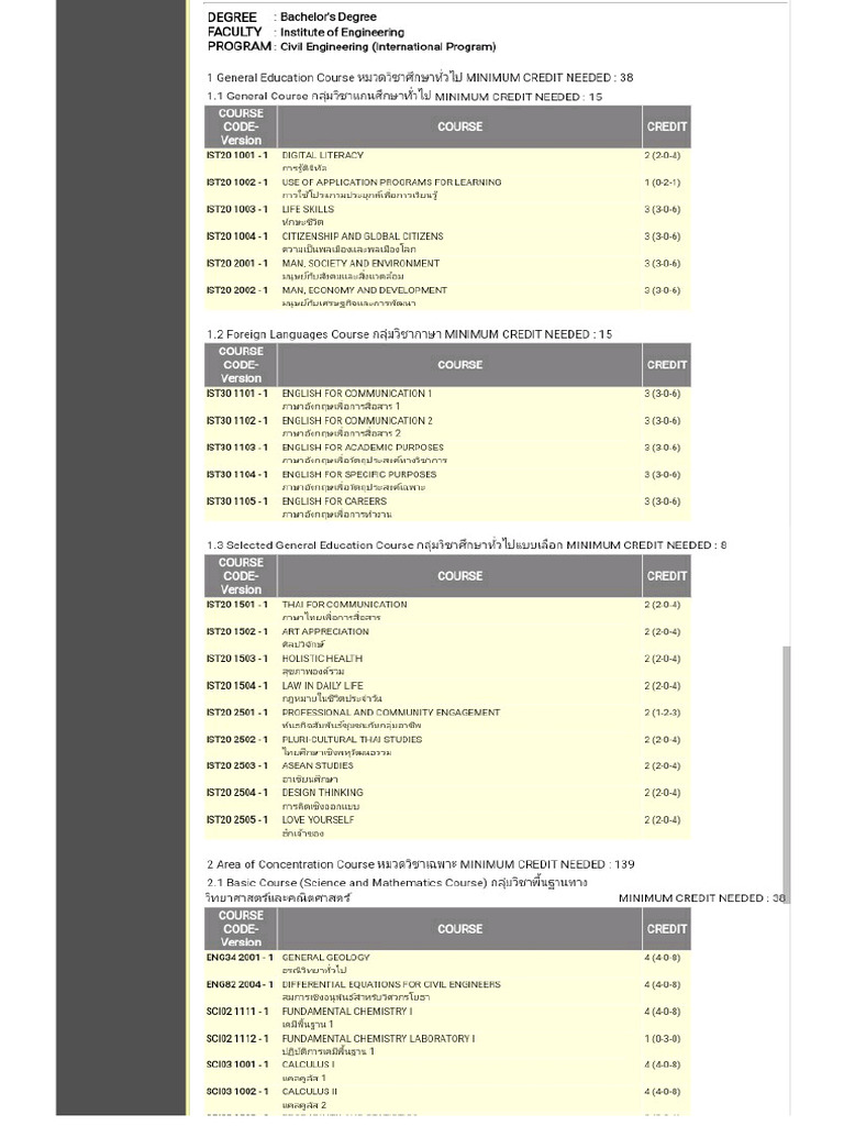 SUT Civil Engineering | PDF