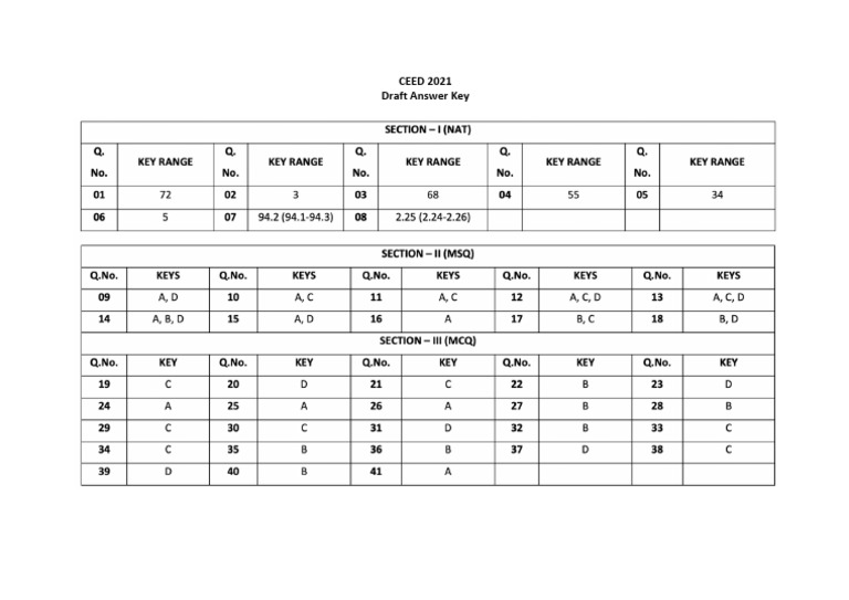 CEED 2021 Answer Key | PDF