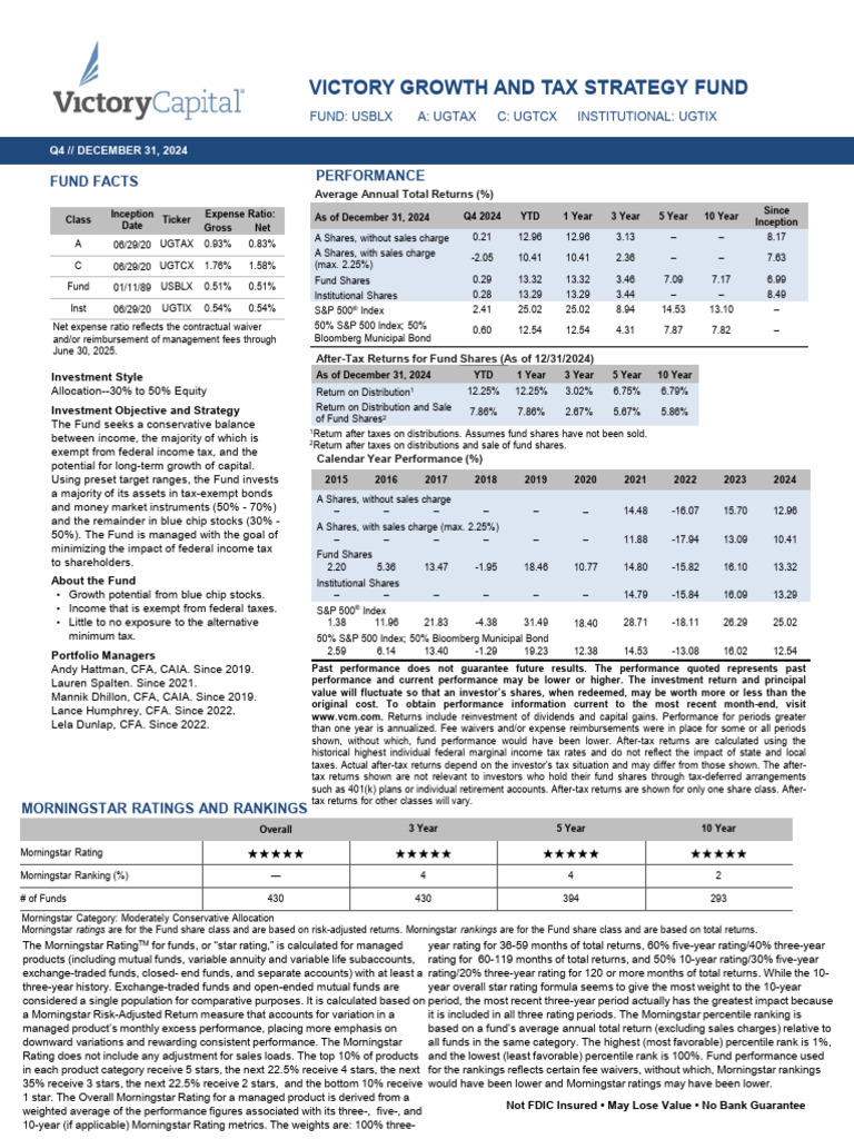 Victory Growth and Tax Strategy Fund 4Q 2024 - Fund Facts | PDF | Bonds ...