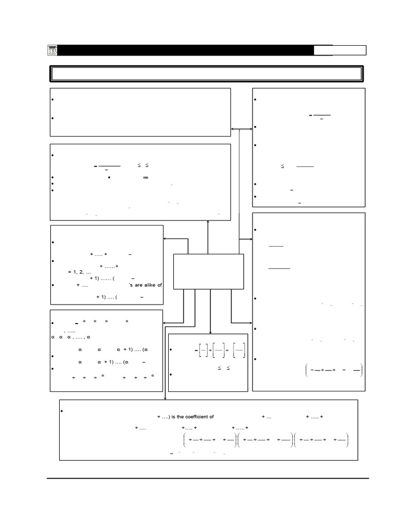 07 - Permutations & Combinations (OYCP-P) Mind Map | PDF | Permutation ...