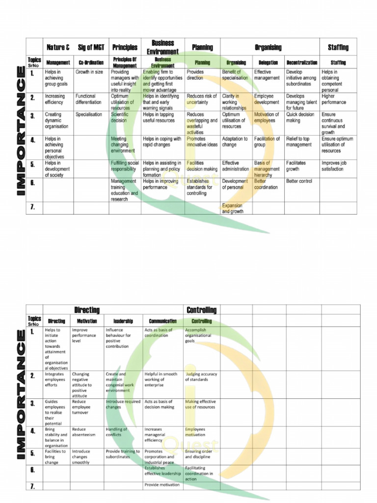 BST Final Booklet | PDF