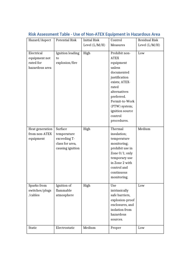 Risk Assessment Non ATEX Equipment Hazardous Area With Borders | PDF ...