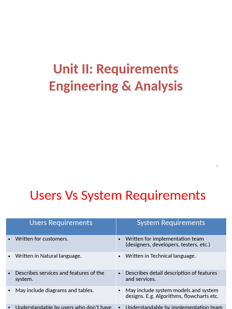 Unit 2 | PDF | Information Technology | Systems Engineering