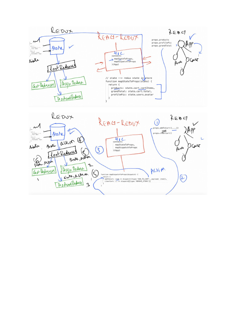 State Management Pdf