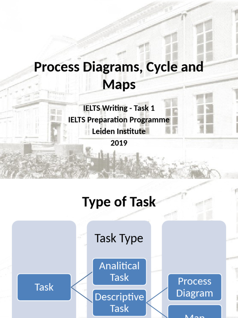 IELTS Writing: Process Diagrams Guide | PDF | Concrete