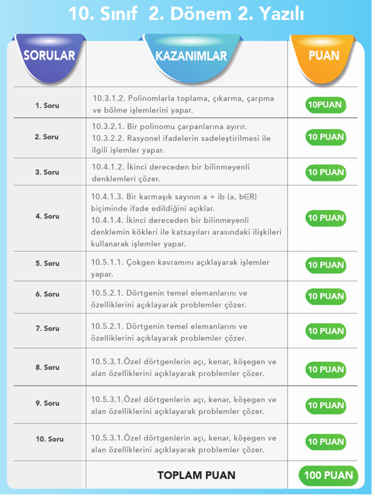 10.SINIF YAZILI 2.DONEM-2.YAZILI 1.SENARYO | PDF