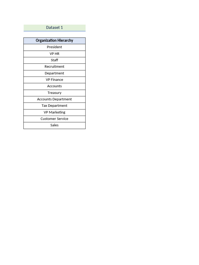 Organization Hierarchy and Roles Overview | PDF