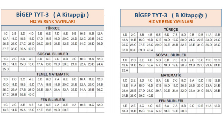 Bi̇gep Tyt - 3 Hiz Ve Renk Yayinlari | PDF