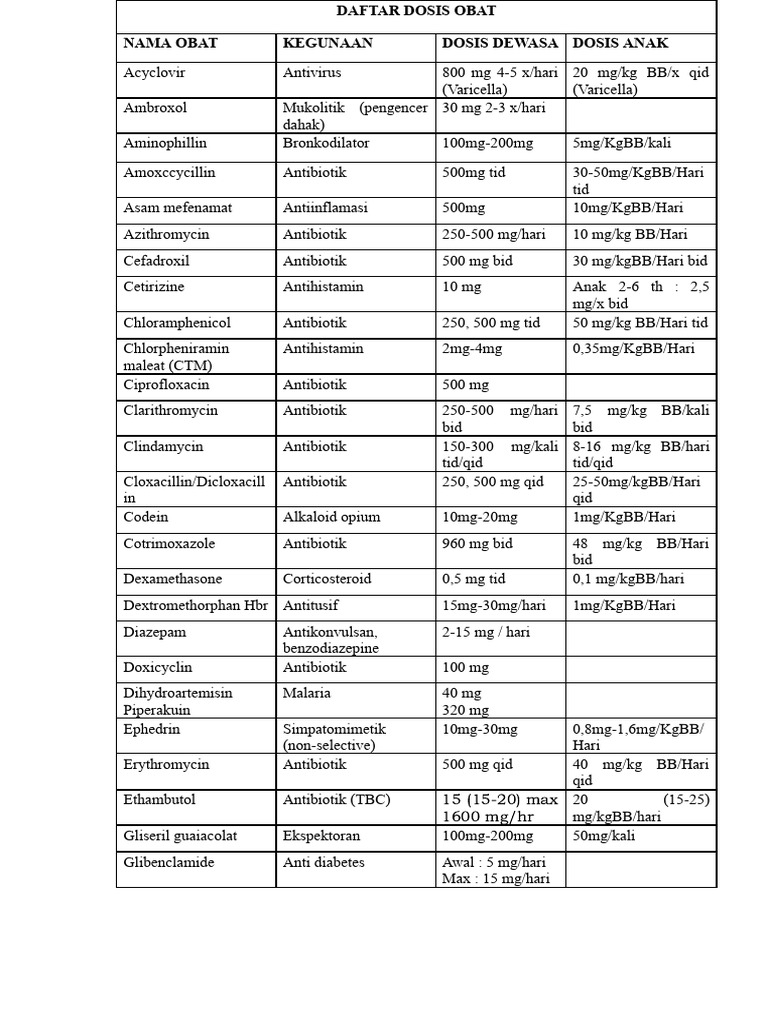 0. DAFTAR DOSIS OBAT | PDF | Pharmacology | Drugs