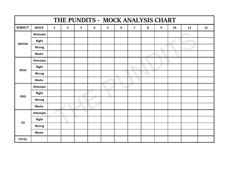 MOCK ANALYSIS CHART | PDF