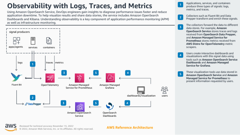 Observability With Logs Traces Metrics Ra | PDF | Amazon Web Services ...