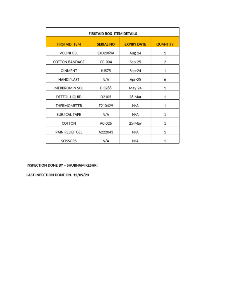 Firstaid Box Item Details | PDF