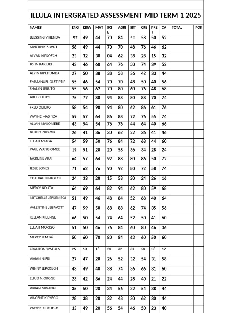 ILLULA INTERGRATED ASSESSMENT MID TERM ONE 2025 | PDF