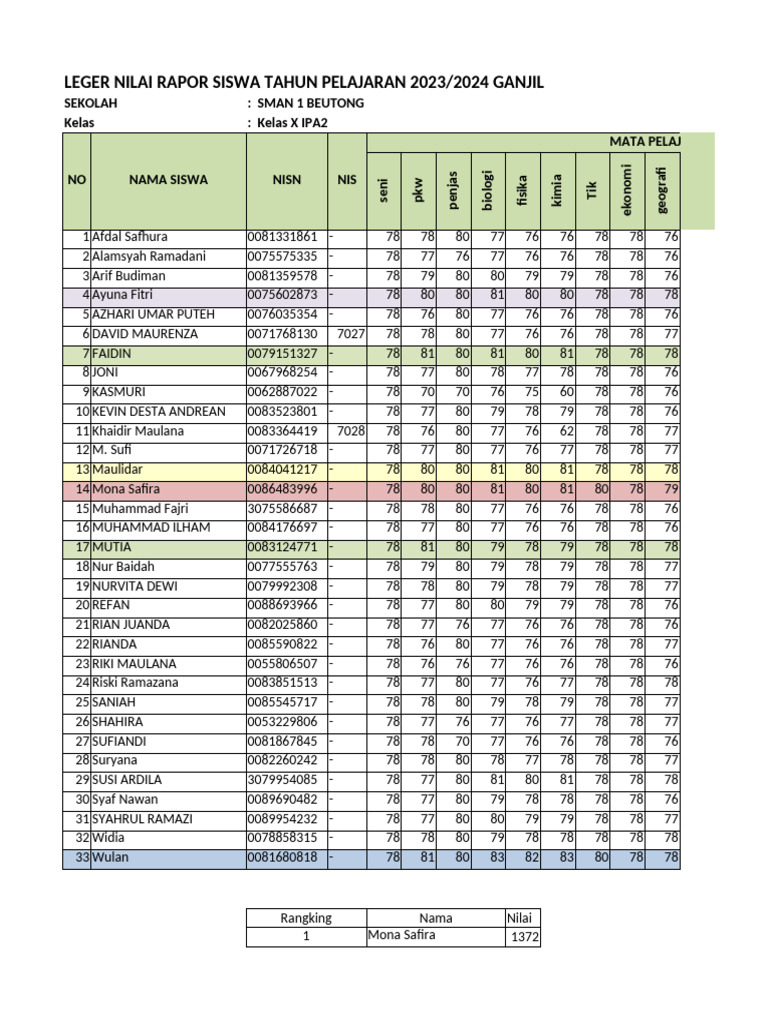 Leger_20231_Kelas X IPA2 | PDF