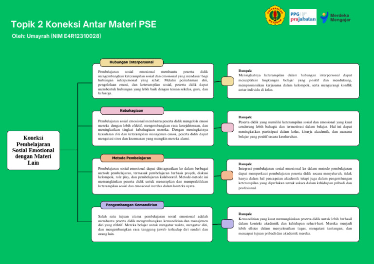 Topik 2 - Koneksi Antar Materi - PSE | PDF