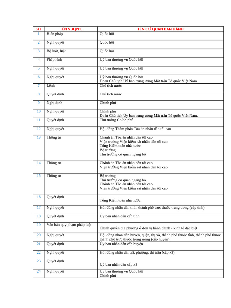 STT Tên VBQPPL Tên Cơ Quan Ban Hành | PDF