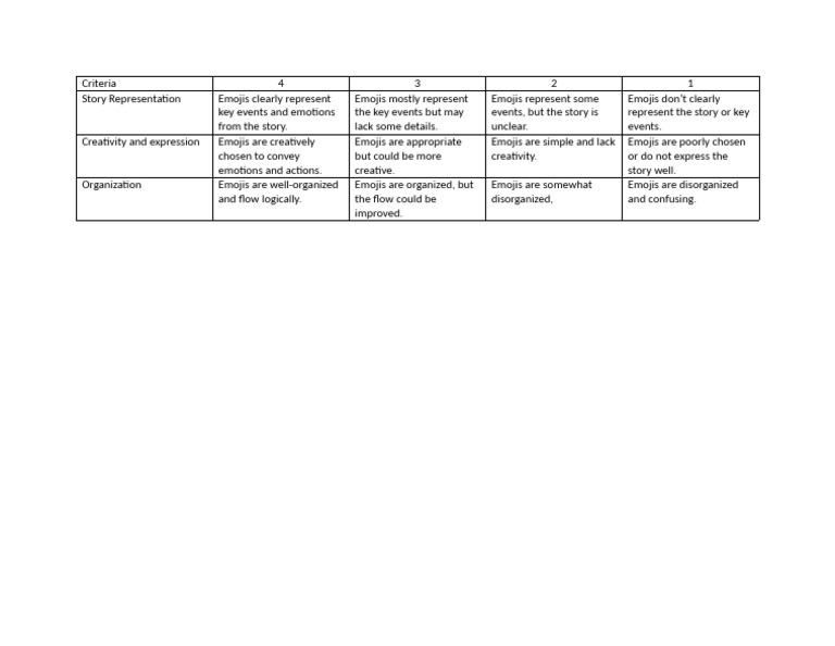 Emoji Story Rubric | PDF