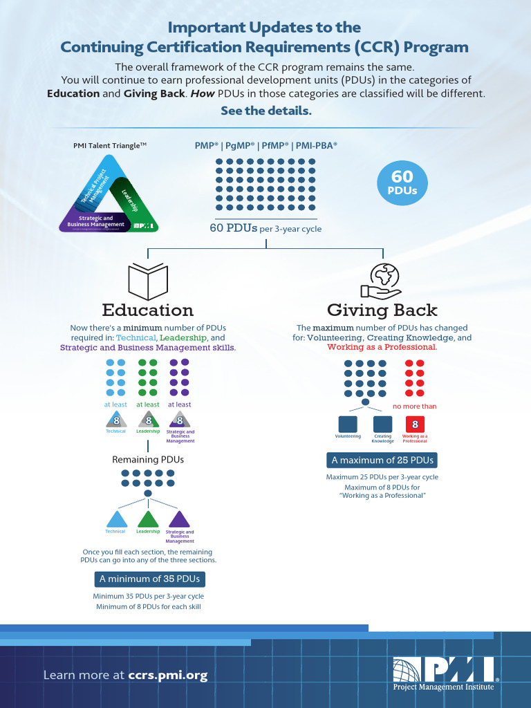 New Certification Requirements | PDF | Project Management Professional | Qualifications