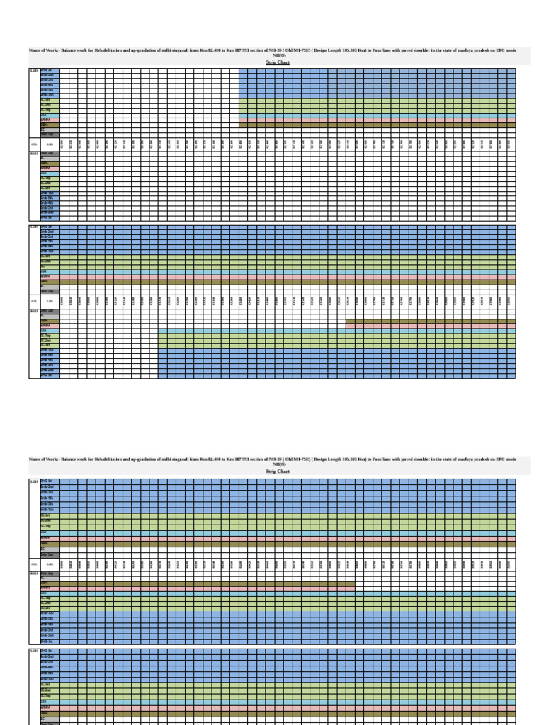 As Per Schedule - B Strip Chart | PDF