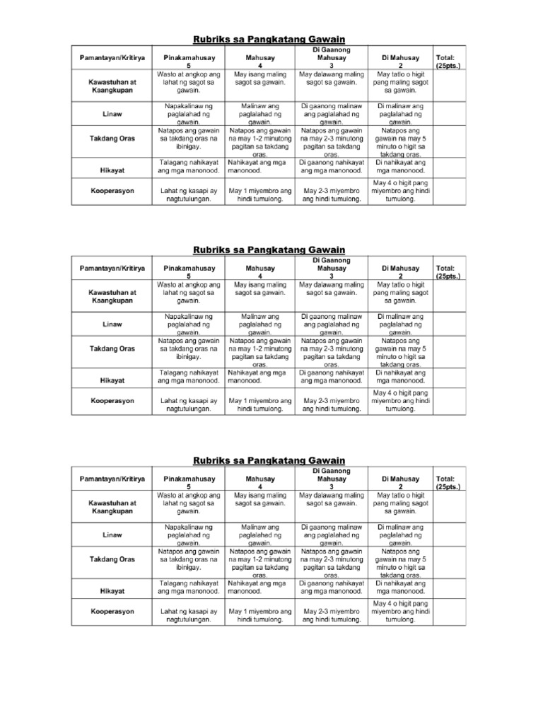 RUBRICS | PDF