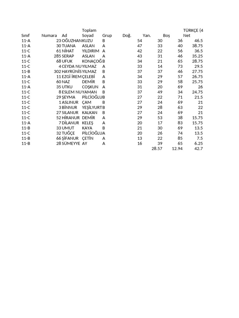 Genel Sıralama - 11. Sinif Dyk 1. Tam Kapsam Değerlendi̇rme Sinavi | PDF