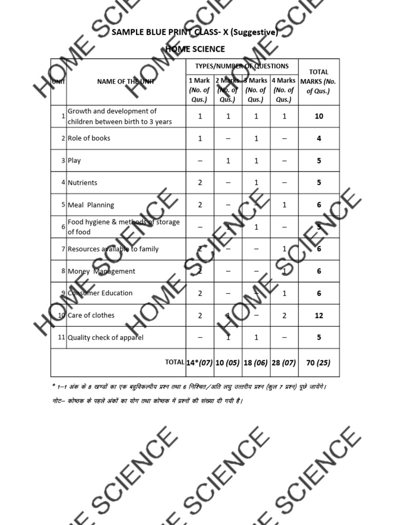 Home Science - Watermark | PDF