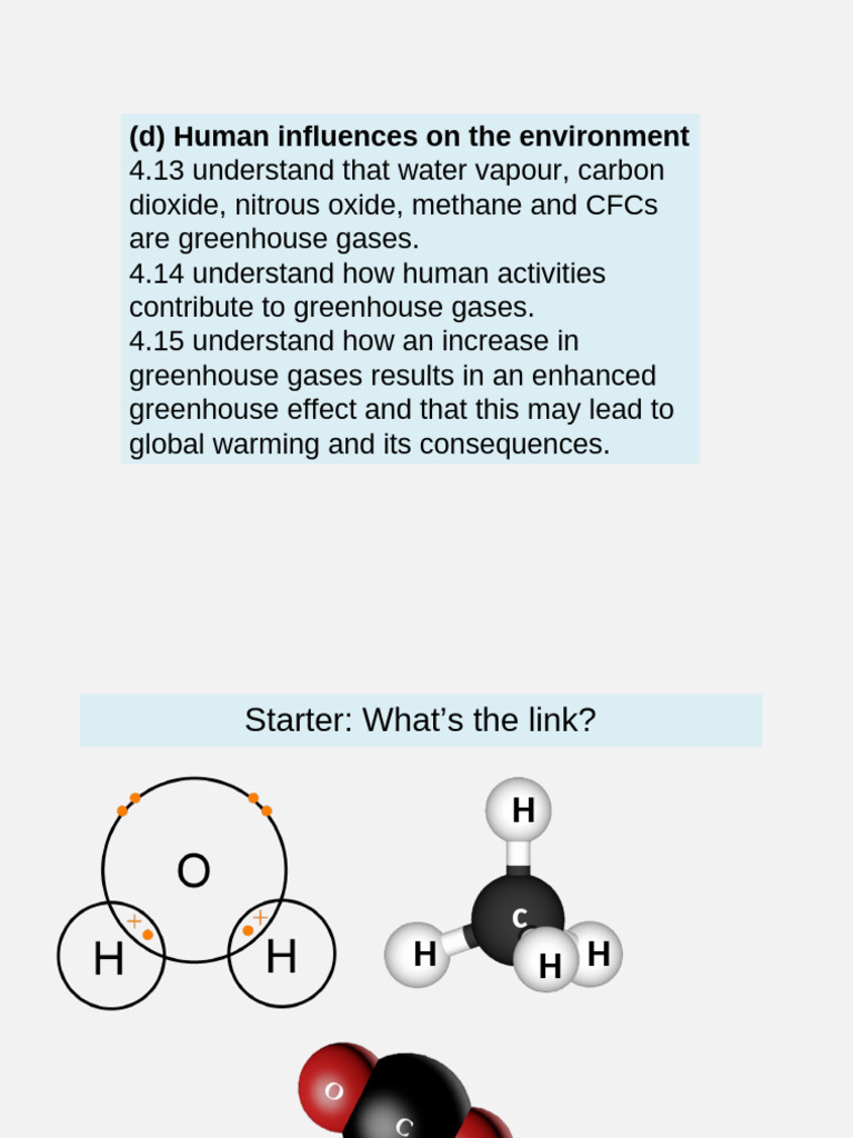 Human Impact on Greenhouse Gases | PDF | Climate Change | Greenhouse Gas