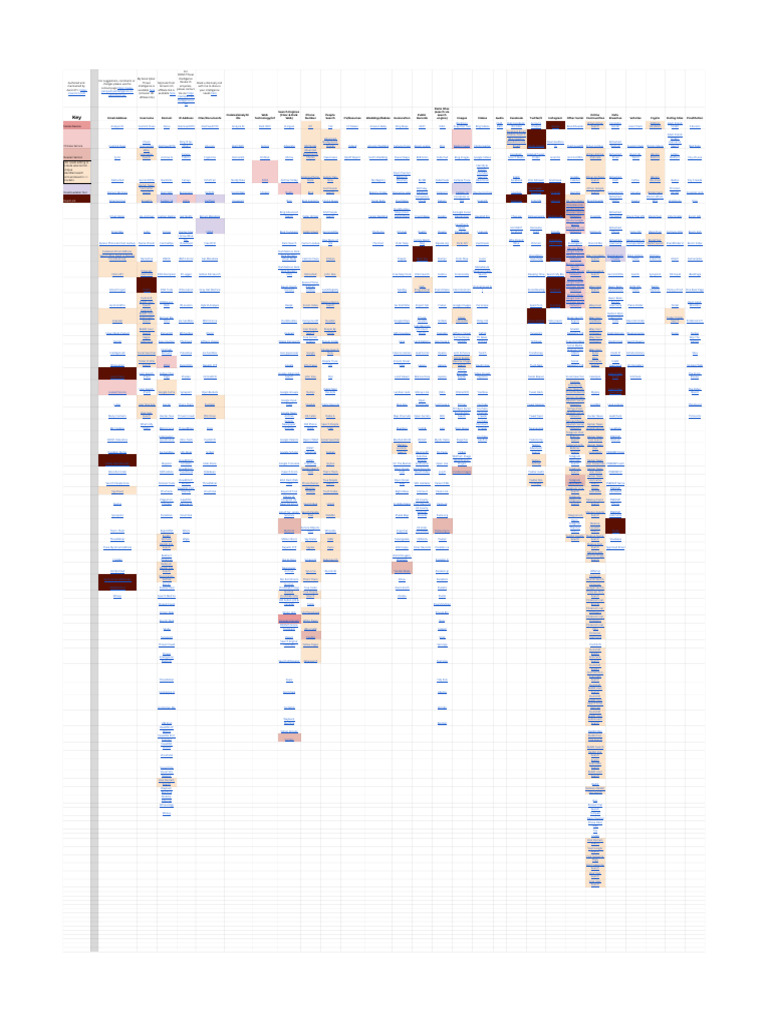 AaronCTI's OSINT Resource Collection | PDF | Facebook | World Wide Web
