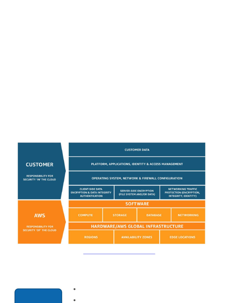 2020+IAM | PDF | Amazon Web Services | Computer Science