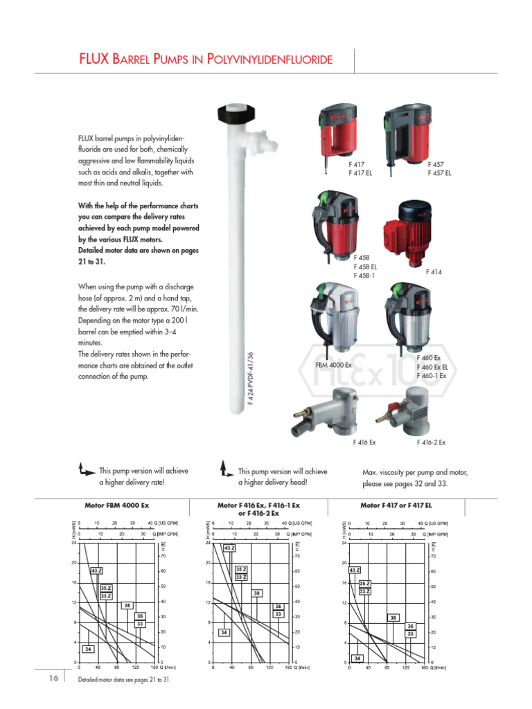 Flux Drum Pumps 0C000 F424PV 430PV 2 | PDF | Pump | Applied And ...