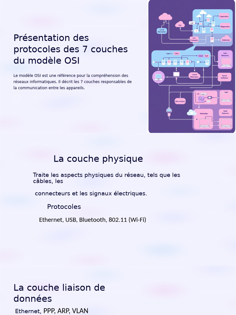 Presentation-des-protocoles-des-7-couches-du-modele-OSI | PDF