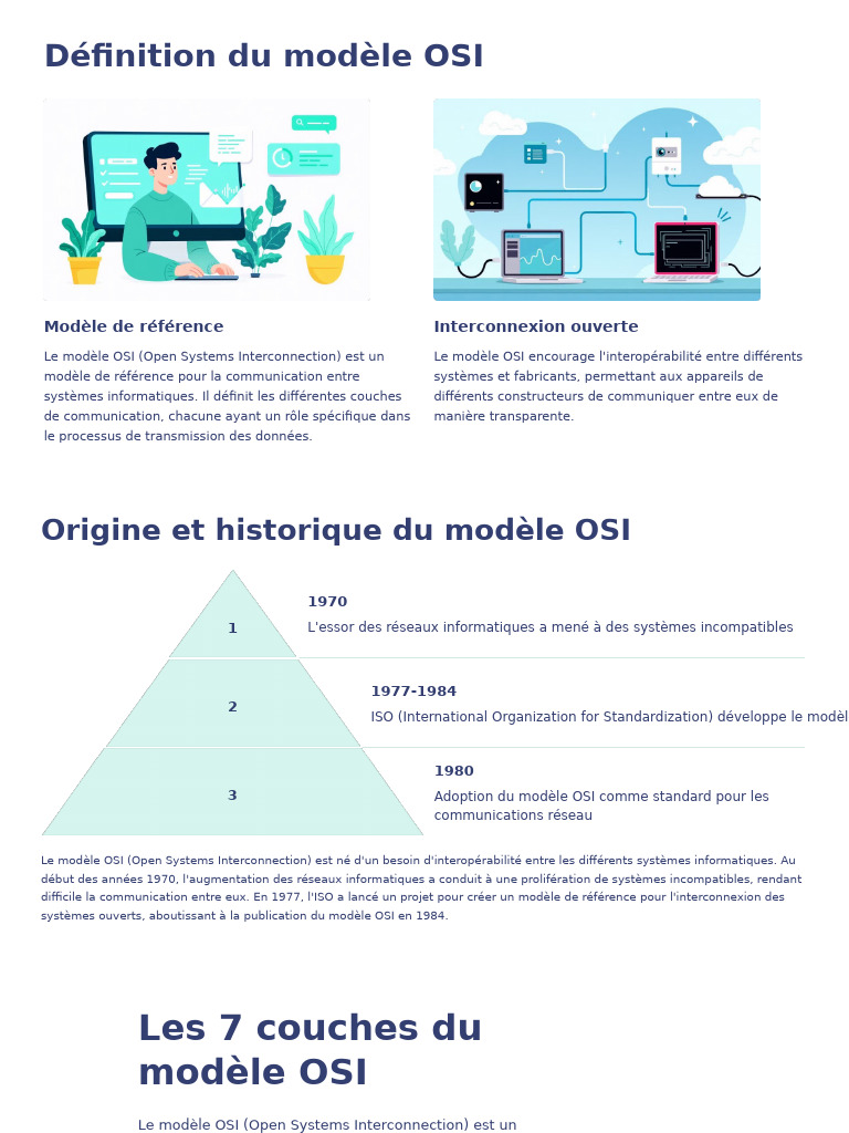 Presentation2-du-modele-OSI | PDF | Modèle OSI | Protocoles Internet
